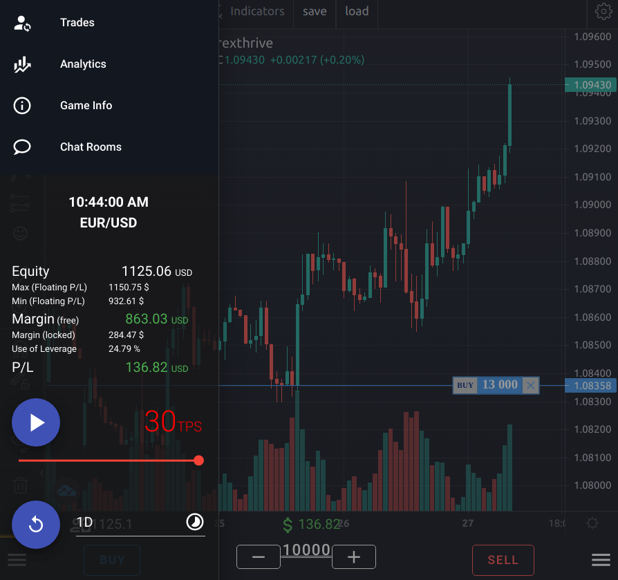 Backtesting: Trading Simulator | forexthrive